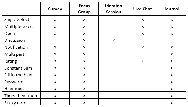 Question Types Overview – icanmakeitbetter